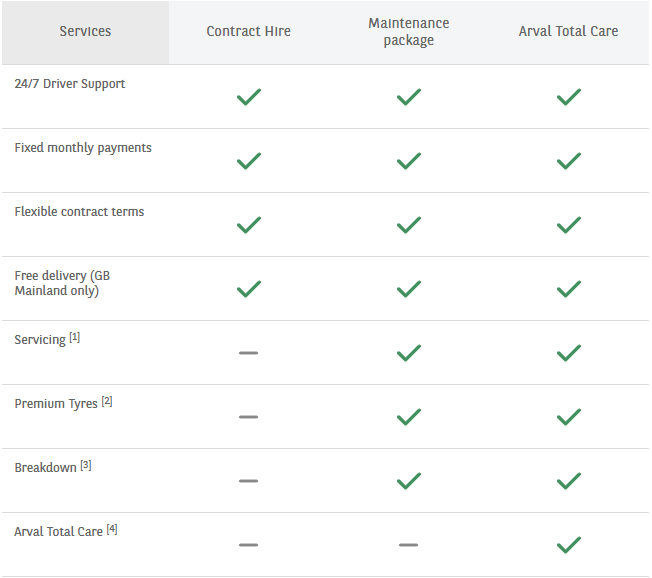 Maintenance in Car Leasing | Arval UK